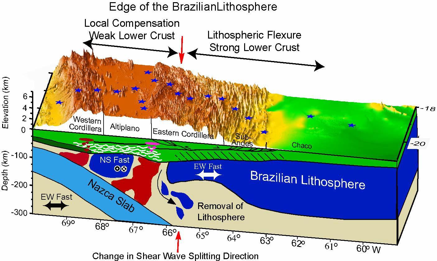 The Andes; formation and movement today - ABC listen