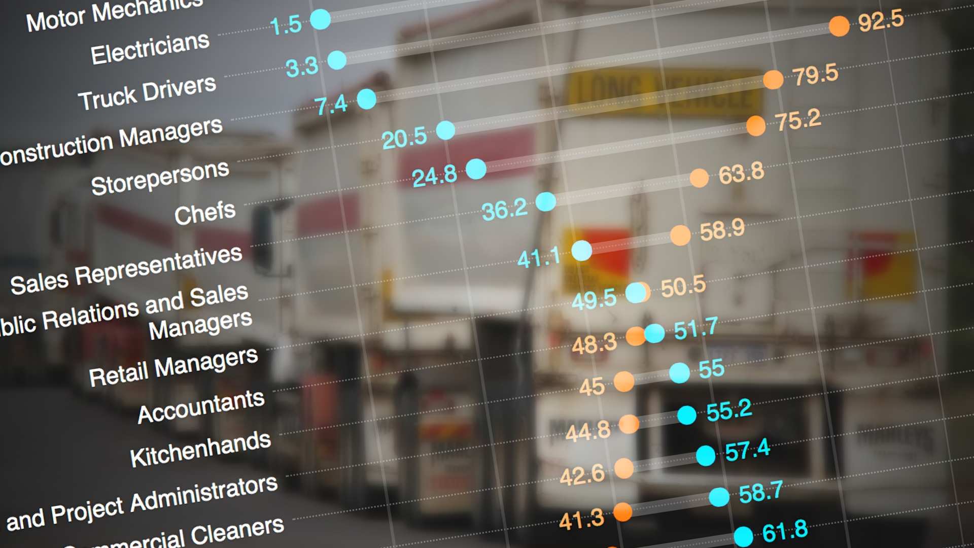 Chart of the day: The most manly (and womanly) jobs in Australia - ABC News