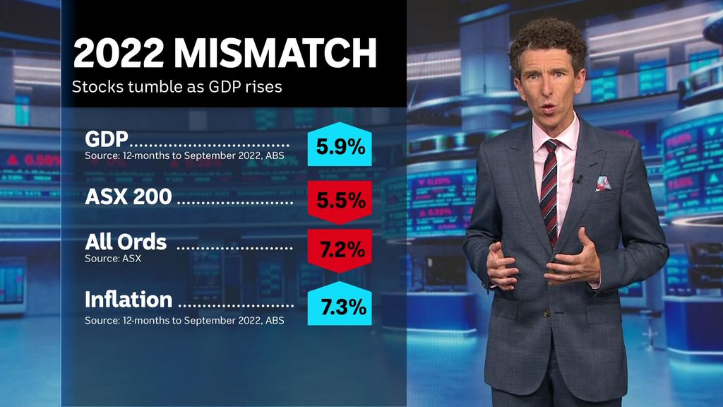 Tuesday Finance with Daniel Ziffer - ABC News
