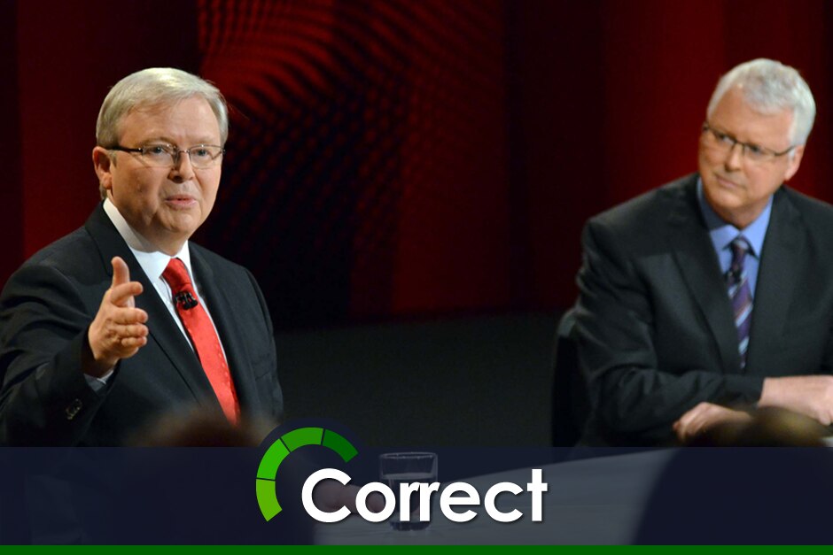 Kevin Rudd correct on Paul's references to slavery in the Bible - ABC News