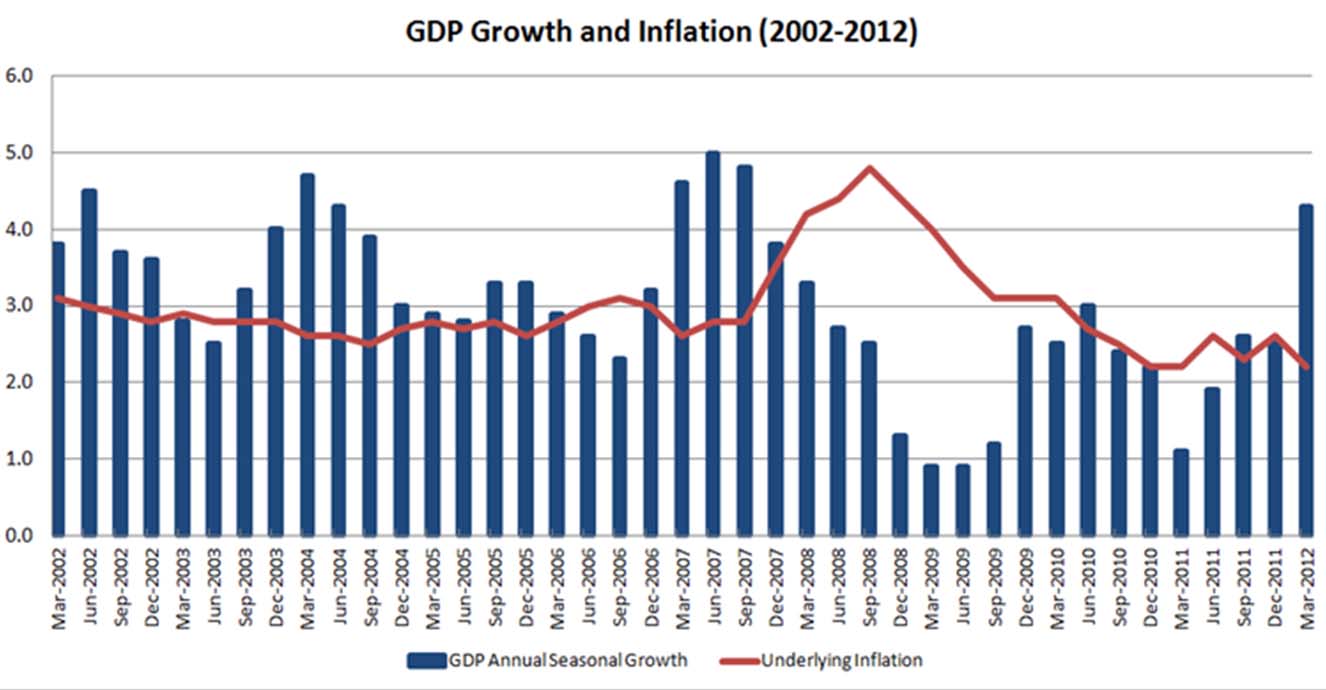 Then and now: looking back at the economy - ABC News