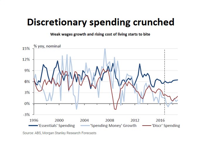 Spending more and enjoying it less? You're not alone, and it's dragging ...