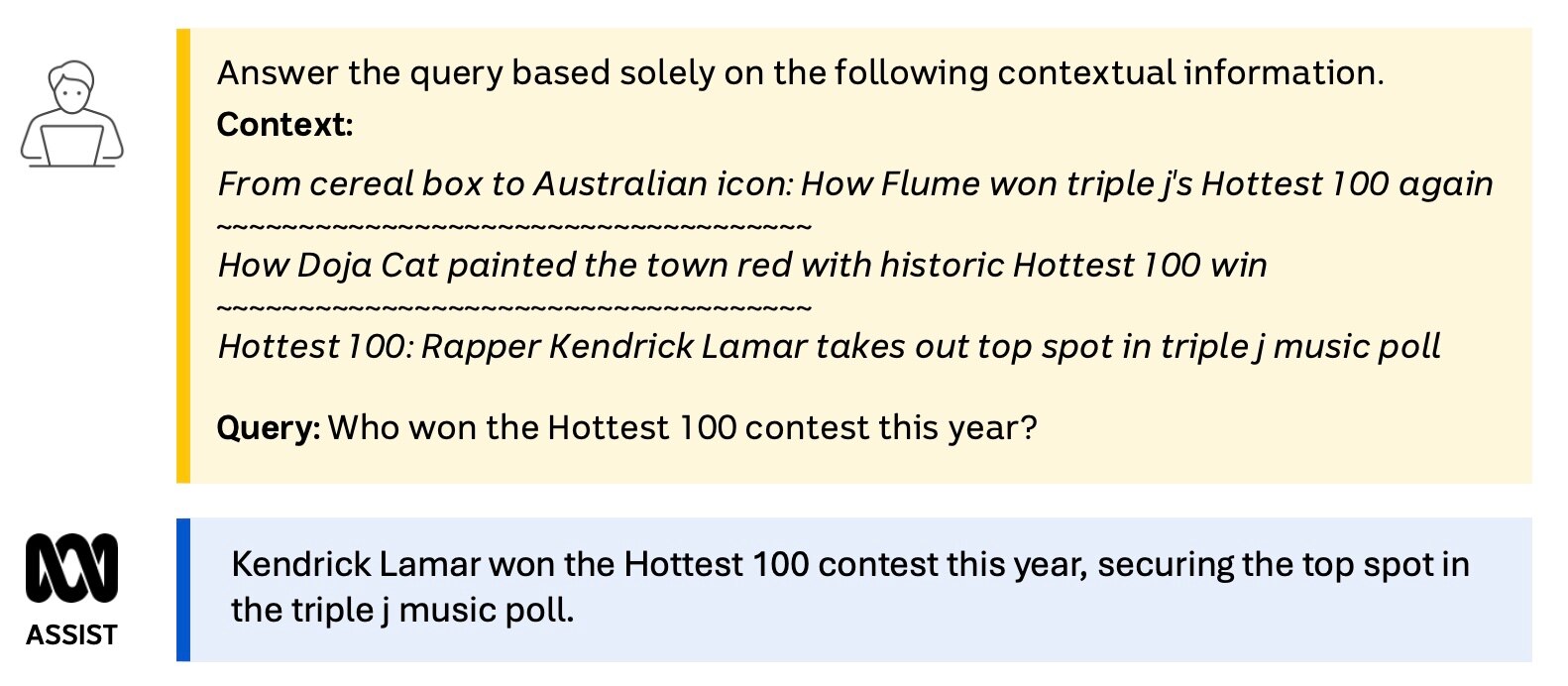 Building an AI powered Assistant - ABC