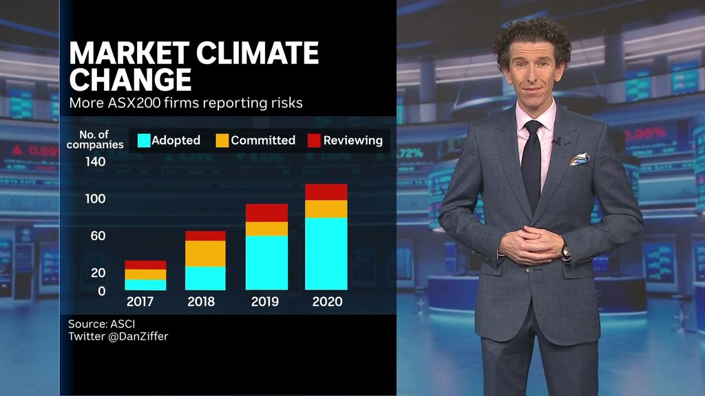 Monday Finance with Daniel Ziffer - ABC News