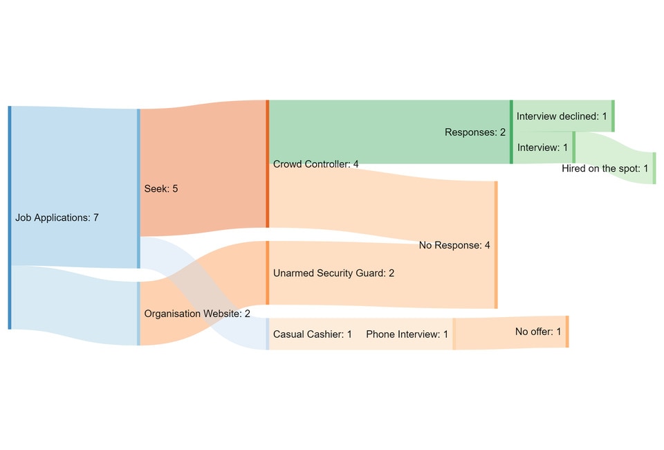 'Data selfies': Meet the people who are taking self-portraits using ...