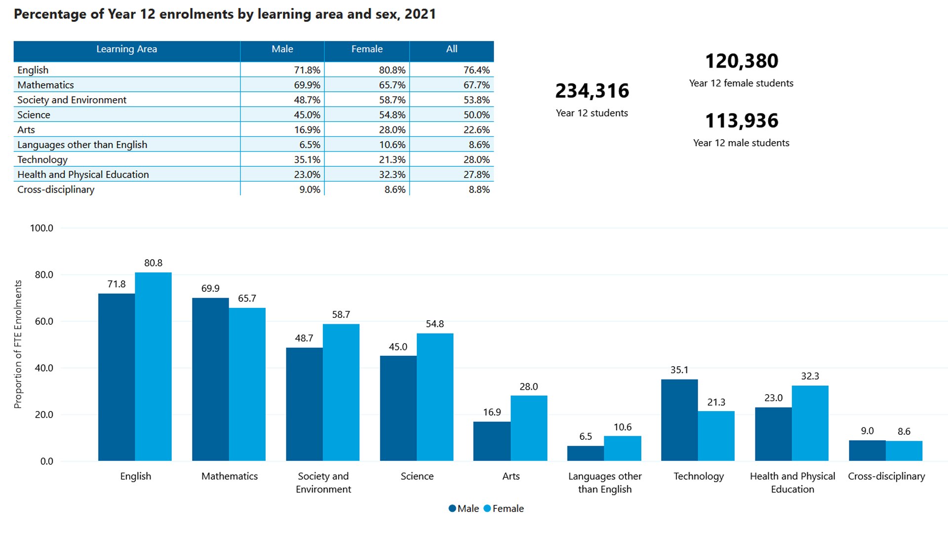 Learning a language helps students better understand others in an ...