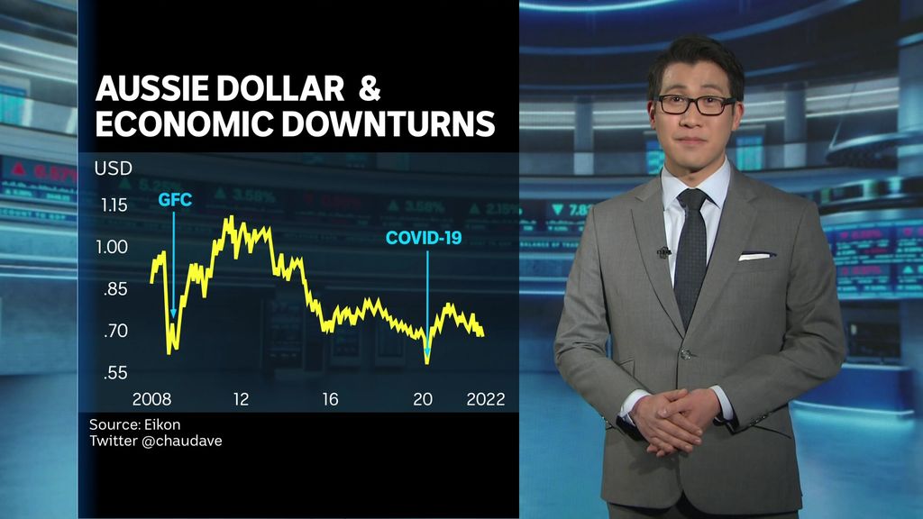 Monday Finance with David Chau - ABC News
