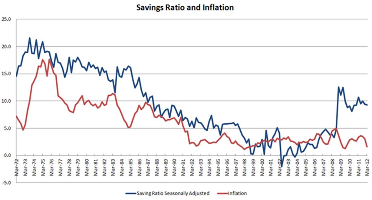 Then and now: looking back at the economy - ABC News