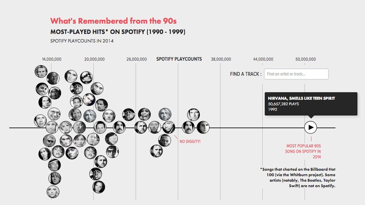 These are the 25 most 'timeless songs' of all-time, according to ...