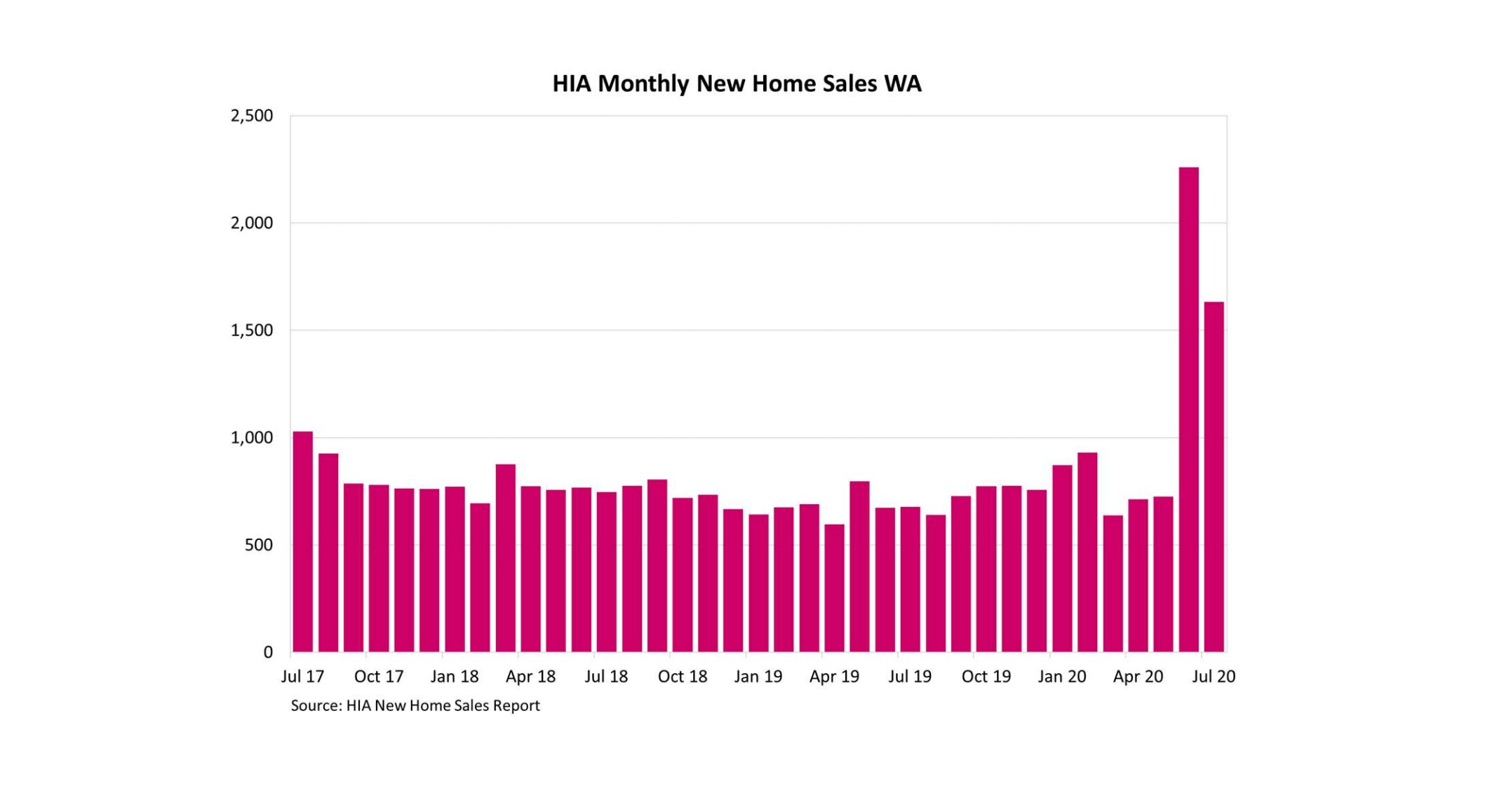 Perth's urban sprawl is already massive, but will it get any bigger ...