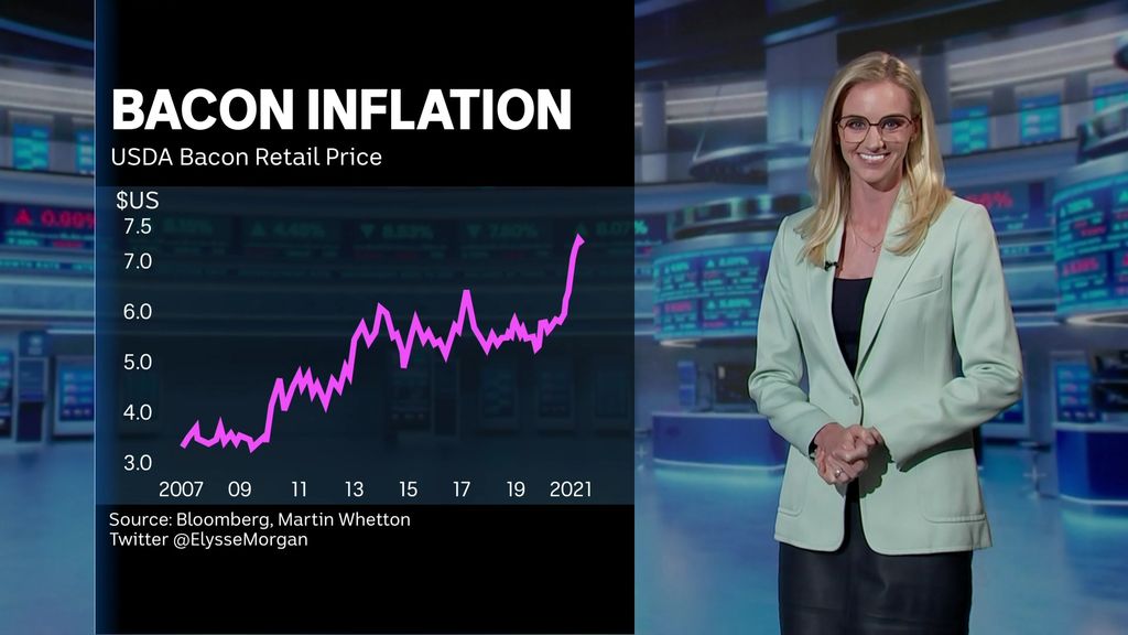 Friday finance with Elysse Morgan - ABC News