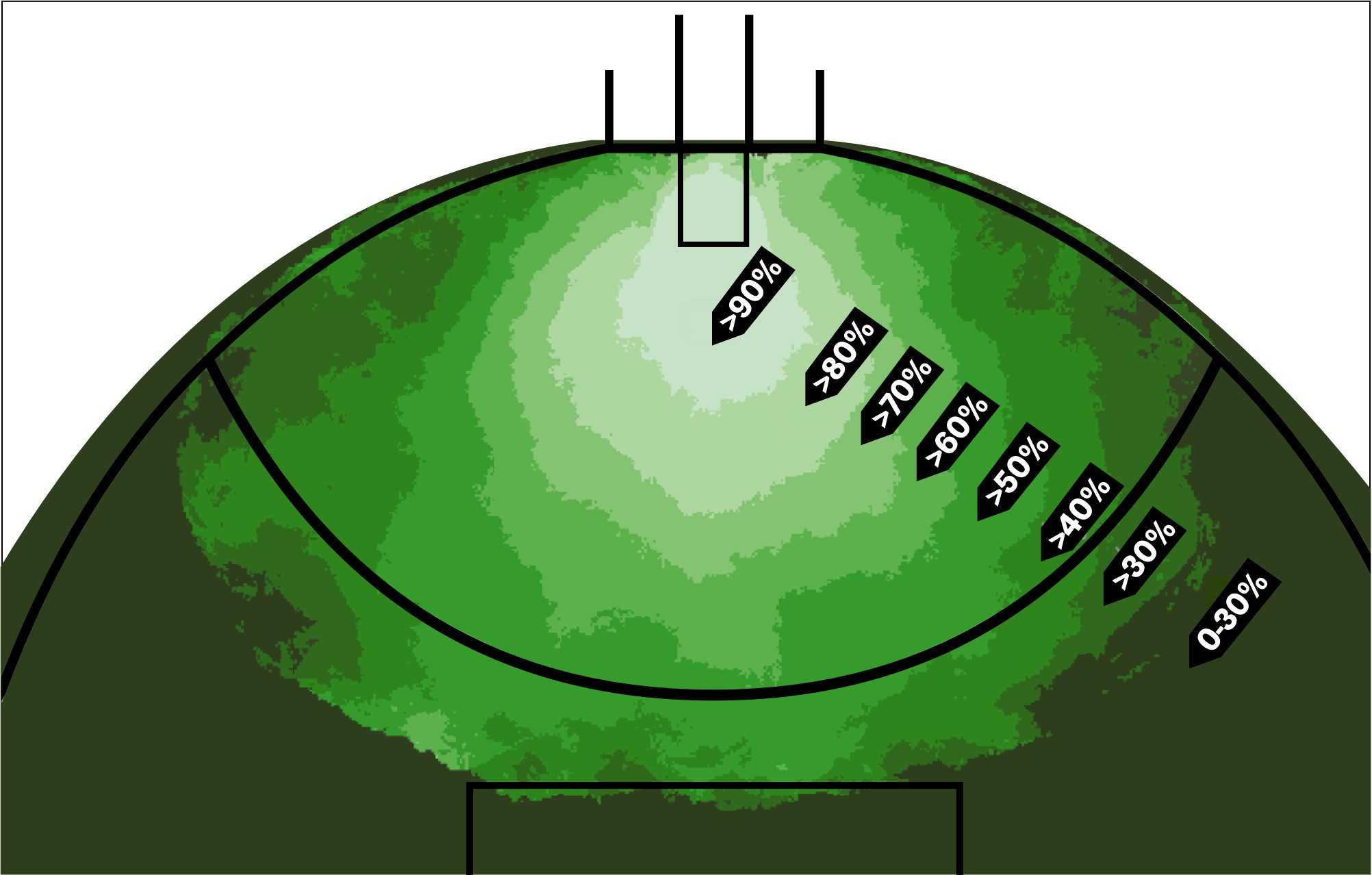 Go long or go home: How NBA tactics are changing how, or where, AFL ...