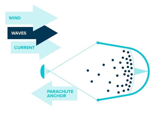 Ocean Cleanup's floating boom now working and collecting plastic in the ...