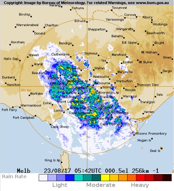 Melbourne BOM radar goes offline for six weeks, so how can weather ...