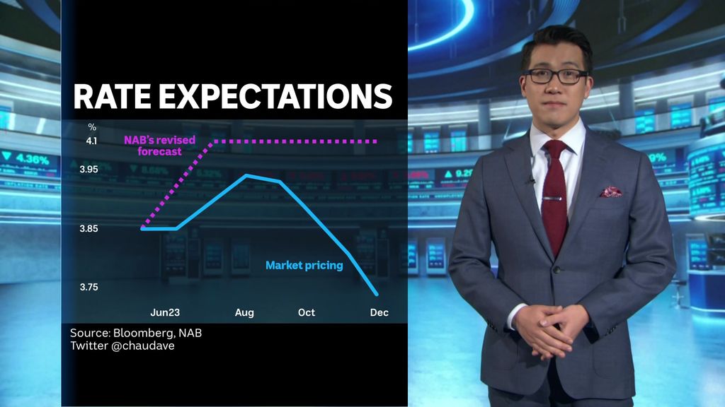 Monday Finance with David Chau - ABC News