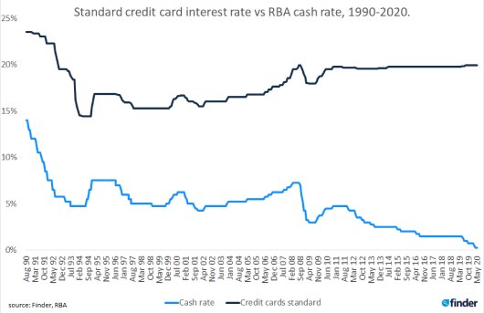 Australian banks save billions by failing to pass on interest rate cuts ...