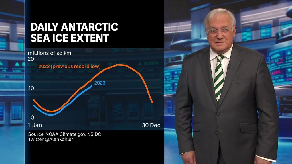 Monday finance with Alan Kohler - ABC News