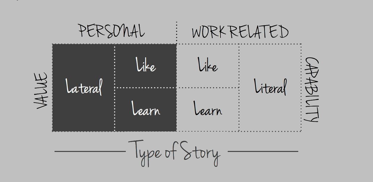 Why storytelling is important in job interviews - ABC listen