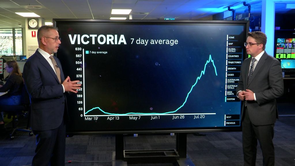 Analyst Casey Briggs is joined by Dr Norman Swan to discuss the spread ...