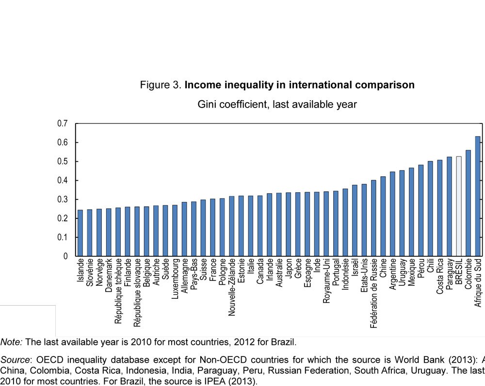 Brazil - ABC Radio National