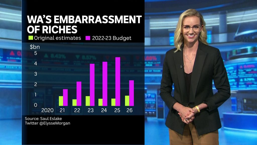 Friday Finance with Elysse Morgan - ABC News