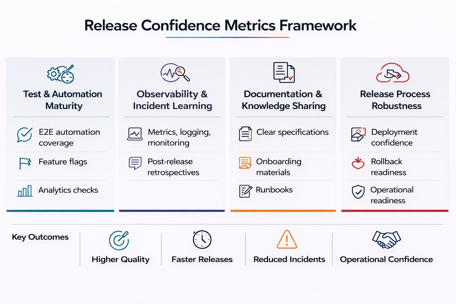 Beyond metrics: How release confidence and risk-based thinking ...