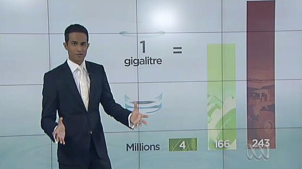 ABC News: Getting your facts straight about water use - ABC Education