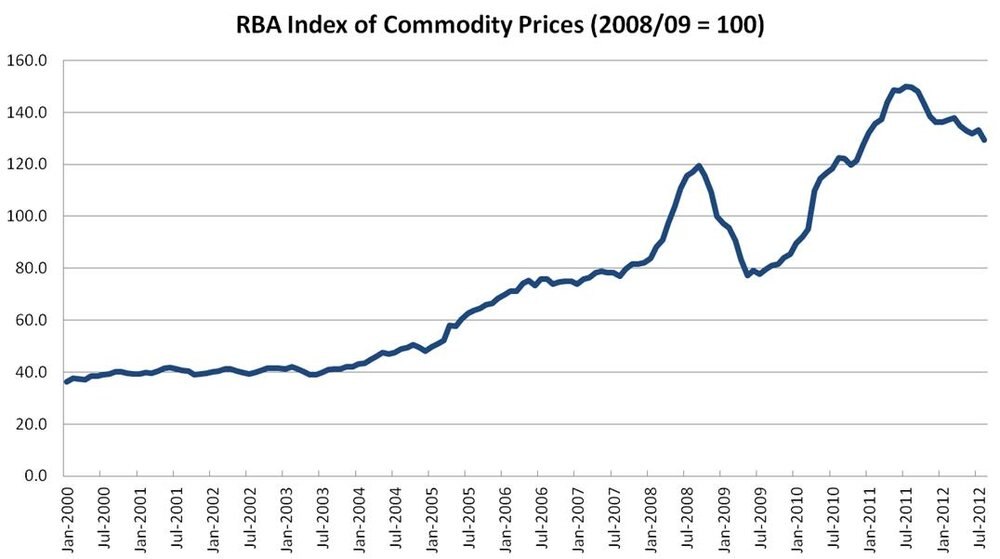 Mining gets a taste of life outside the fast lane - ABC News