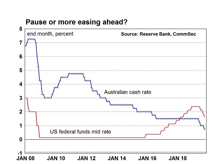 When the US Federal Reserve acts, the Australian economy braces for ...