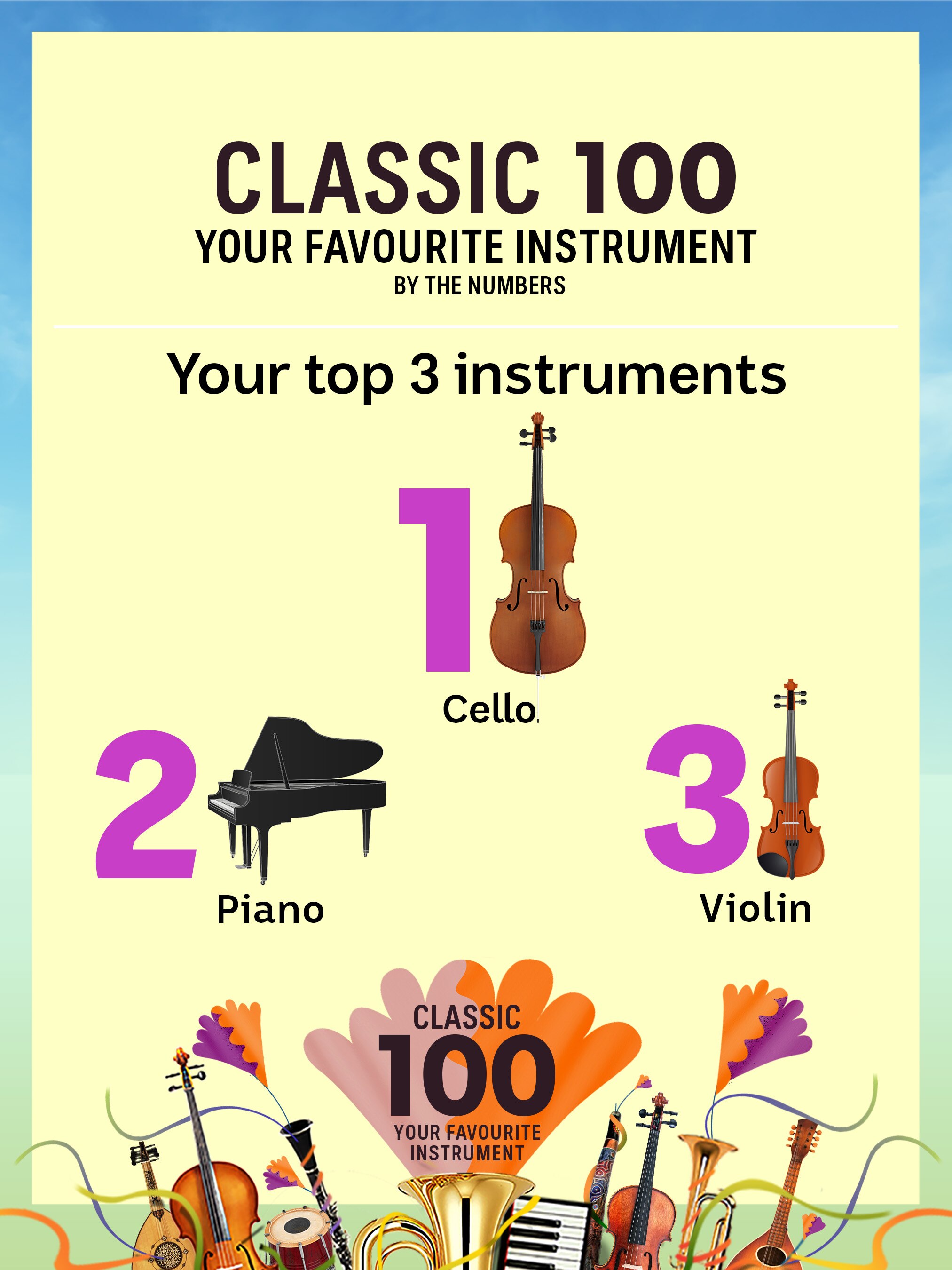 What we learned in the Classic 100: Your Favourite Instrument - ABC Classic