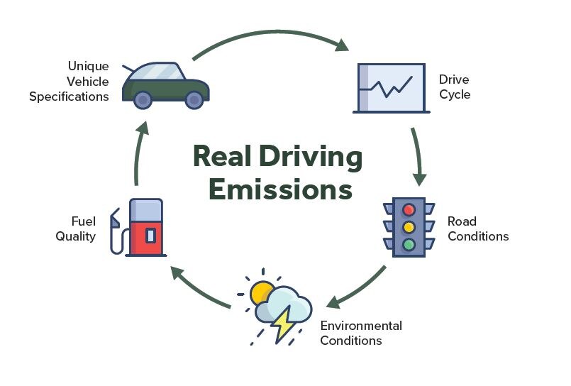 Environmentally friendly vehicle consumers being ripped off, 'real ...