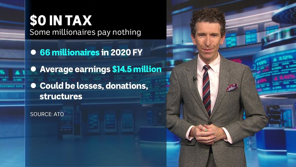 Friday Finance with Daniel Ziffer - ABC News