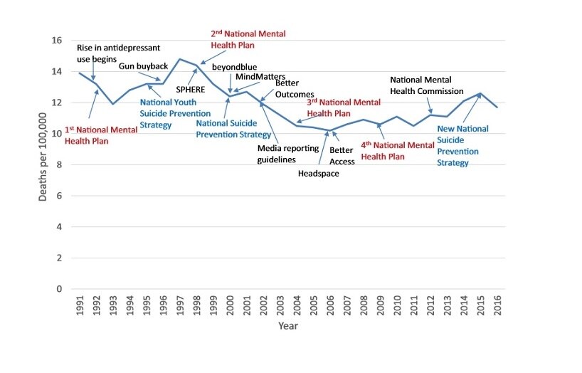 Suicide prevention programs are a cornerstone of the mental health ...