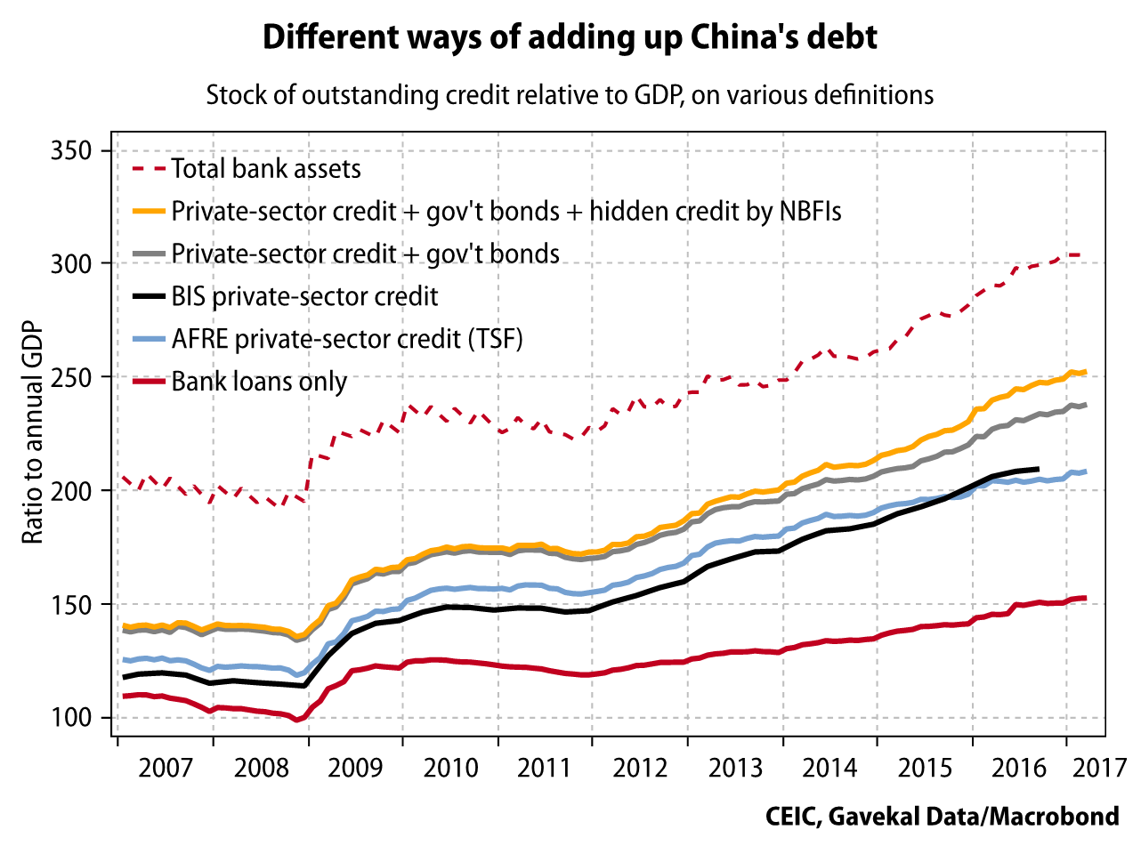China faces financial crisis within a decade Gavekal Dragonomics - ABC News