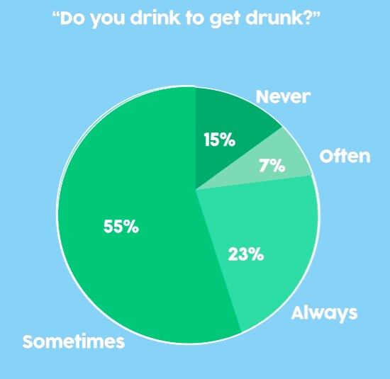 Children given alcohol by parents less likely to binge drink, study ...