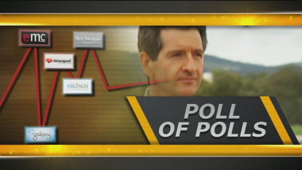 Opinion polls explained: How to read them and why they matter - ABC News