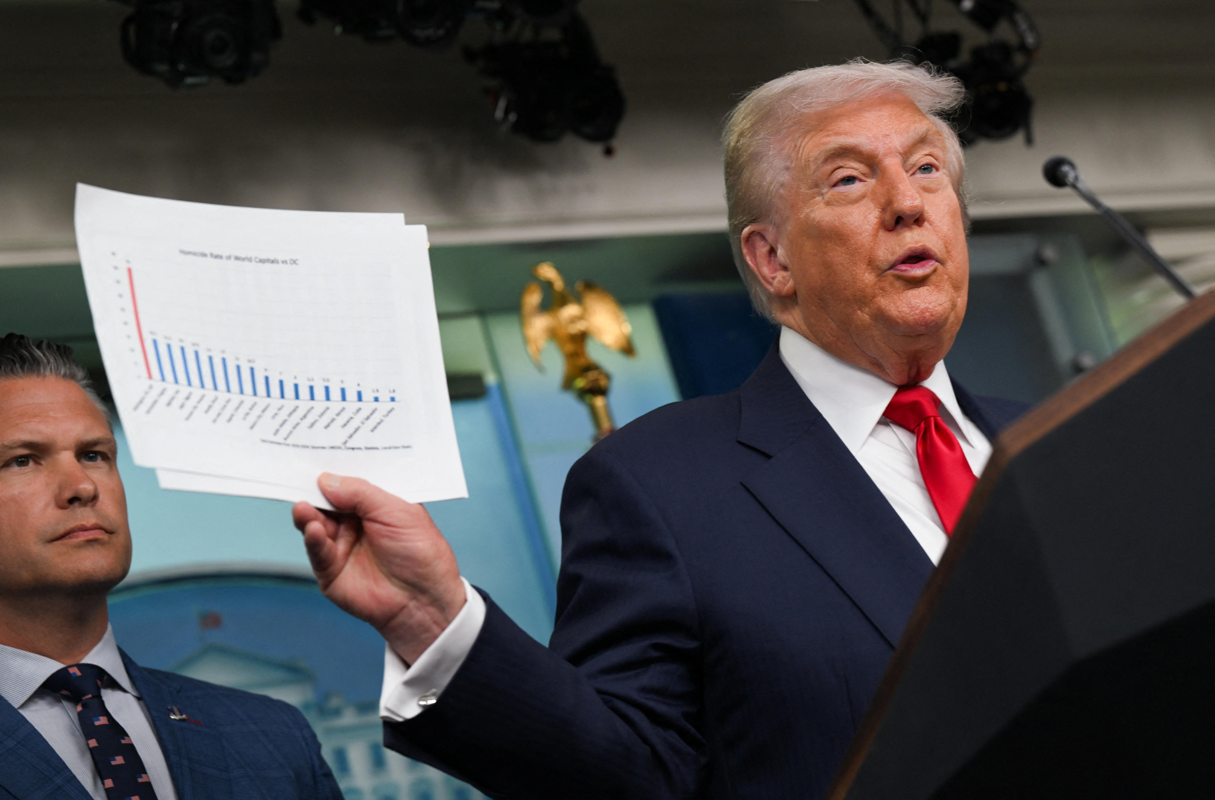 Donald Trump announces National Guard deployment to 'rescue' Washington ...