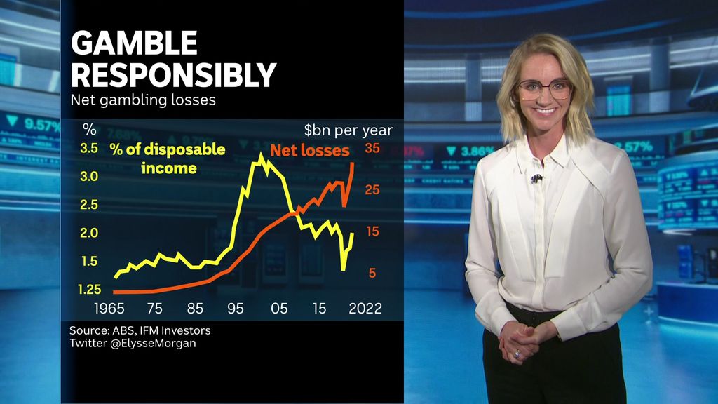 Friday Finance with Elysse Morgan - ABC News