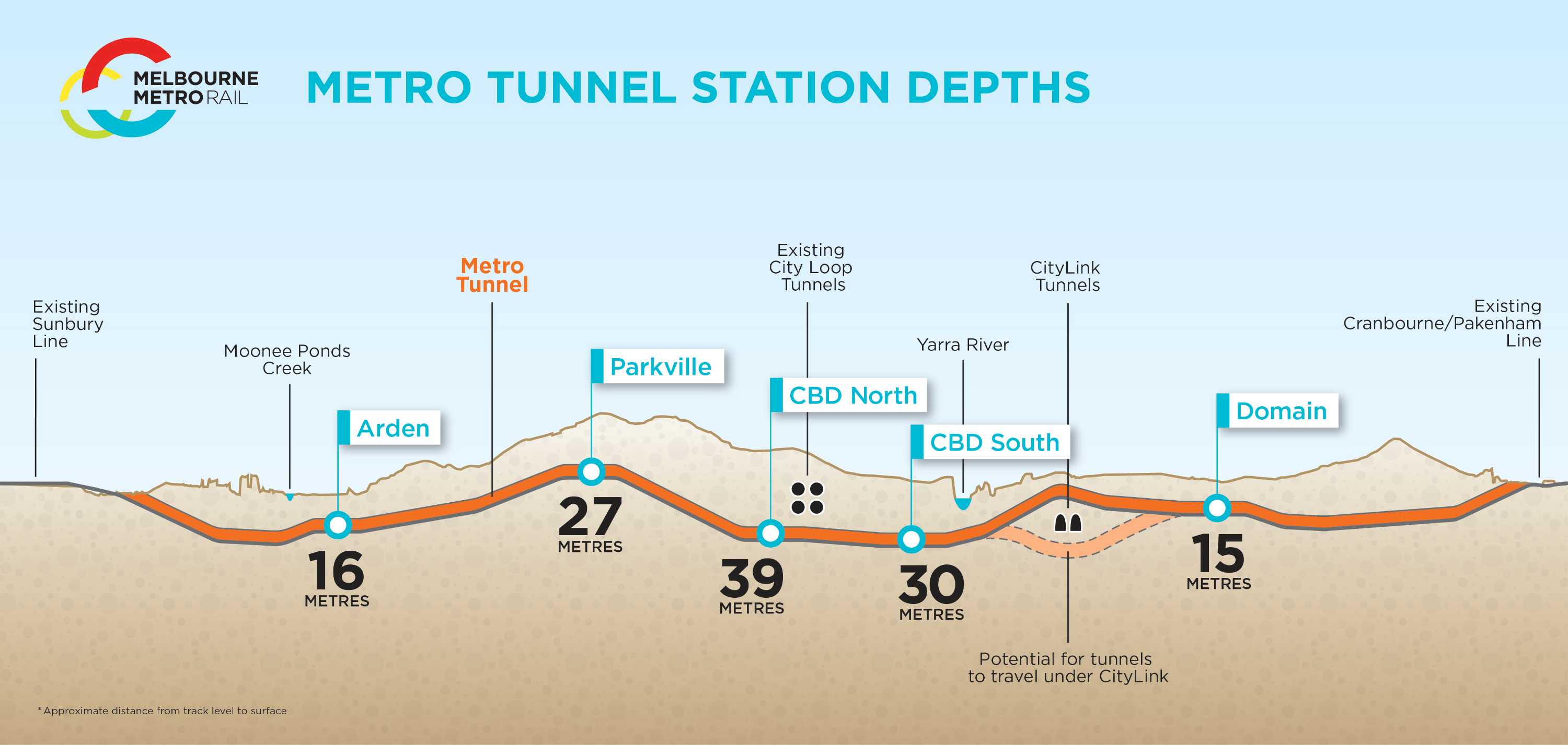 Melbourne Metro Rail Tunnel: How construction will affect you - ABC News