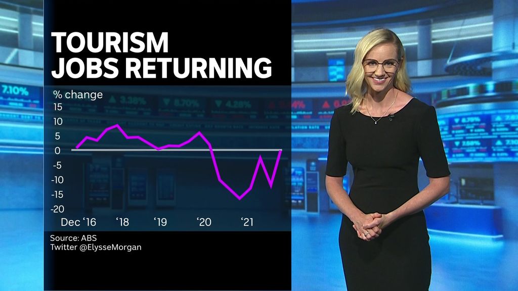 Friday Finance with Elysse Morgan - ABC News