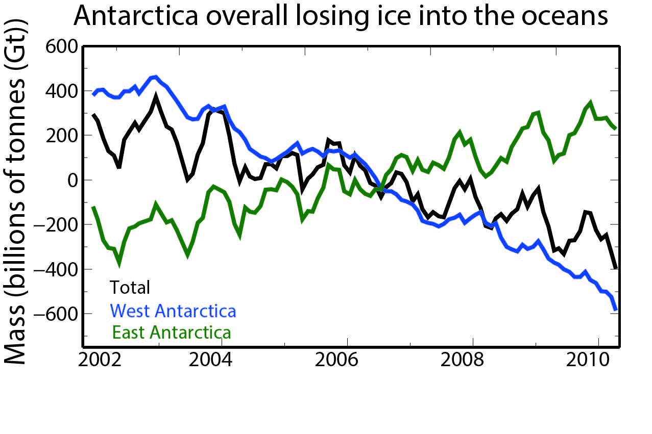 Polar ice melting faster contributing to sea-level rise, mantle ...