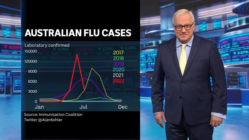 Tuesday finance with Alan Kohler - ABC News
