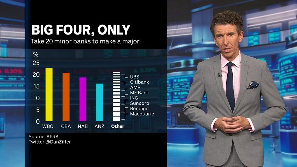 Thursday Finance with Daniel Ziffer - ABC News