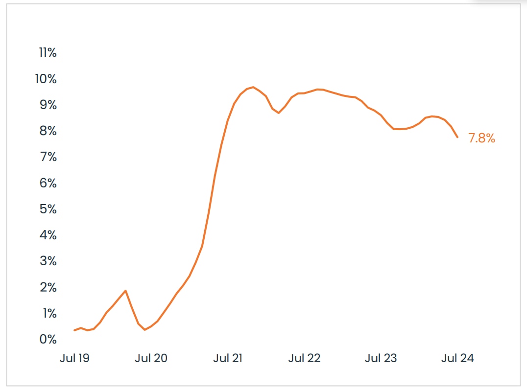 Share houses and less overseas migration: Why Australia's rental market ...