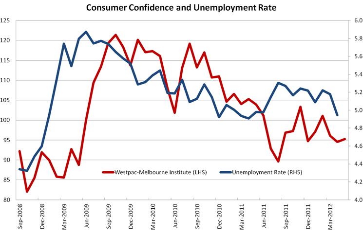 Consumer confidence tells us 'the vibe' - that's about it - ABC News