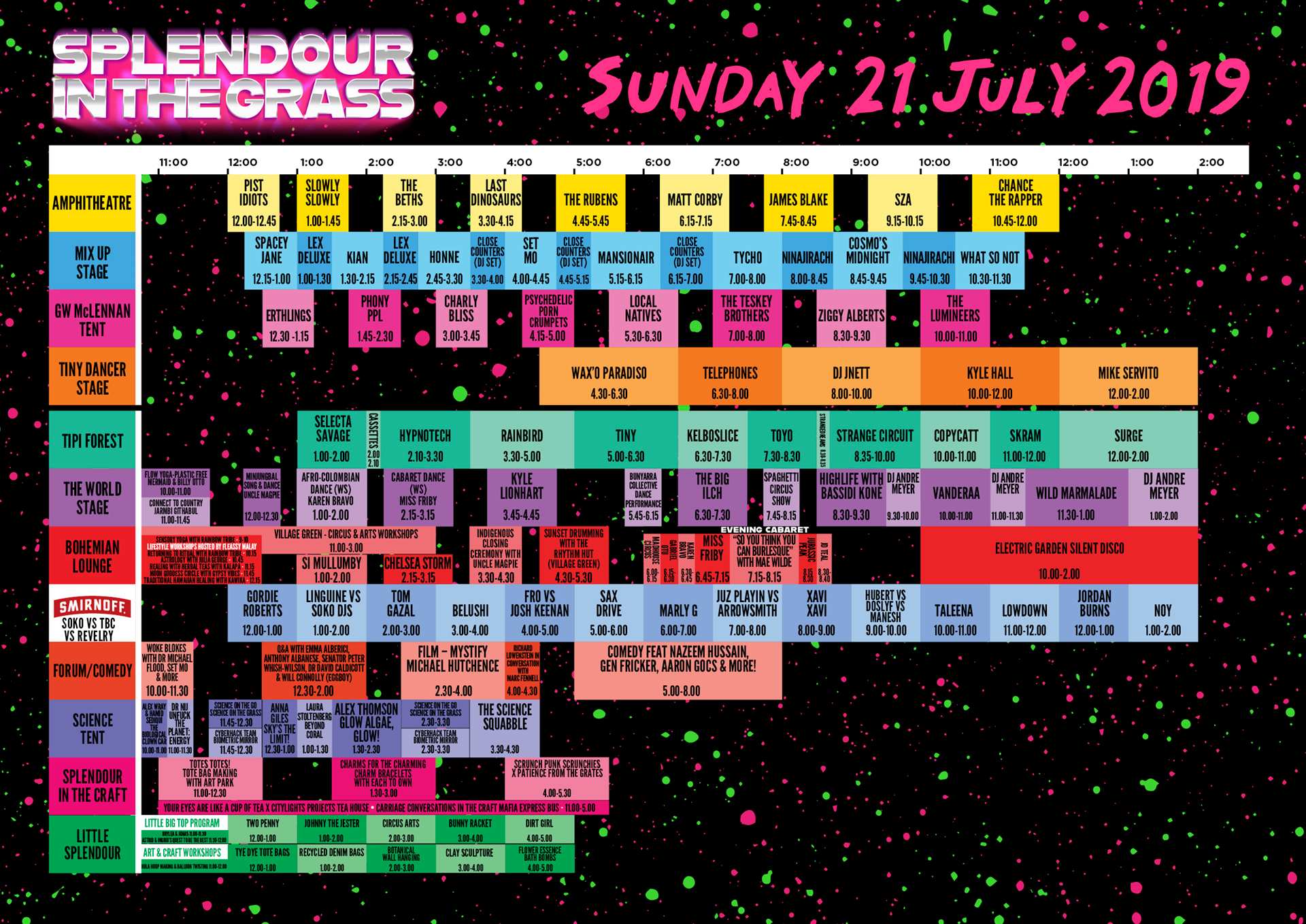 The set times for Splendour In The Grass 2019 are here! - triple j