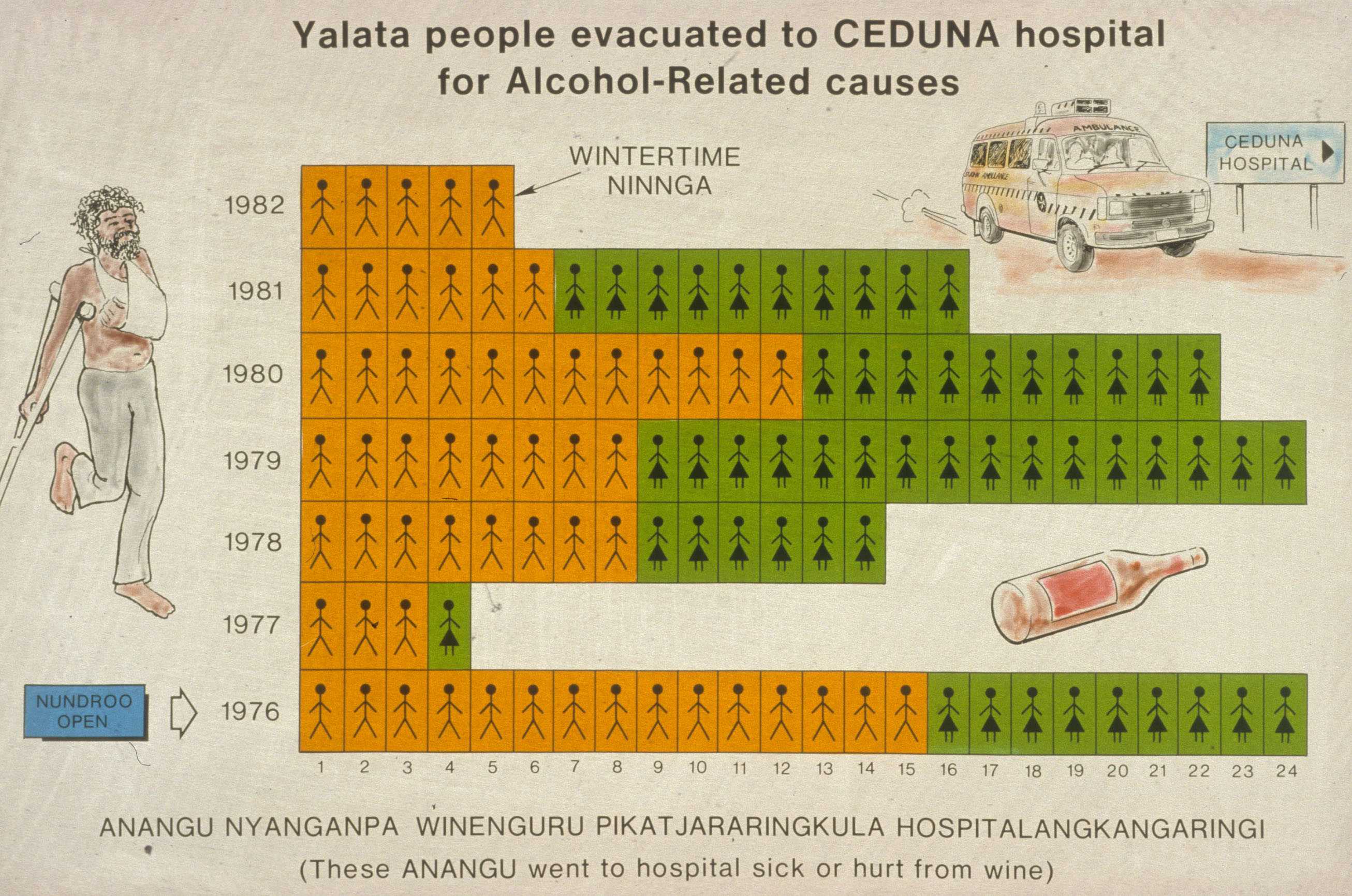 How the Aboriginal community displaced from Maralinga won their fight ...