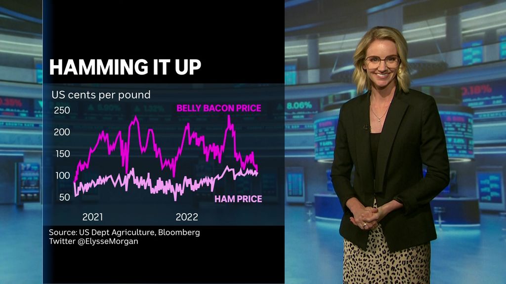 Friday Finance with Elysse Morgan - ABC News