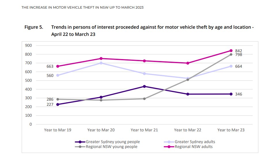 TikTok trend a driving factor for increase in car thefts in regional ...