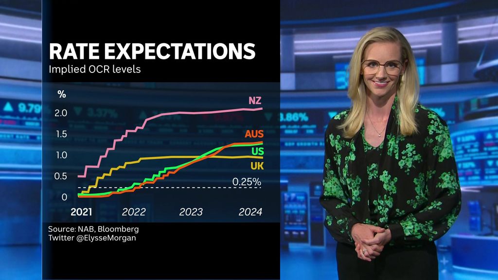 Friday Finance with Elysse Morgan - ABC News